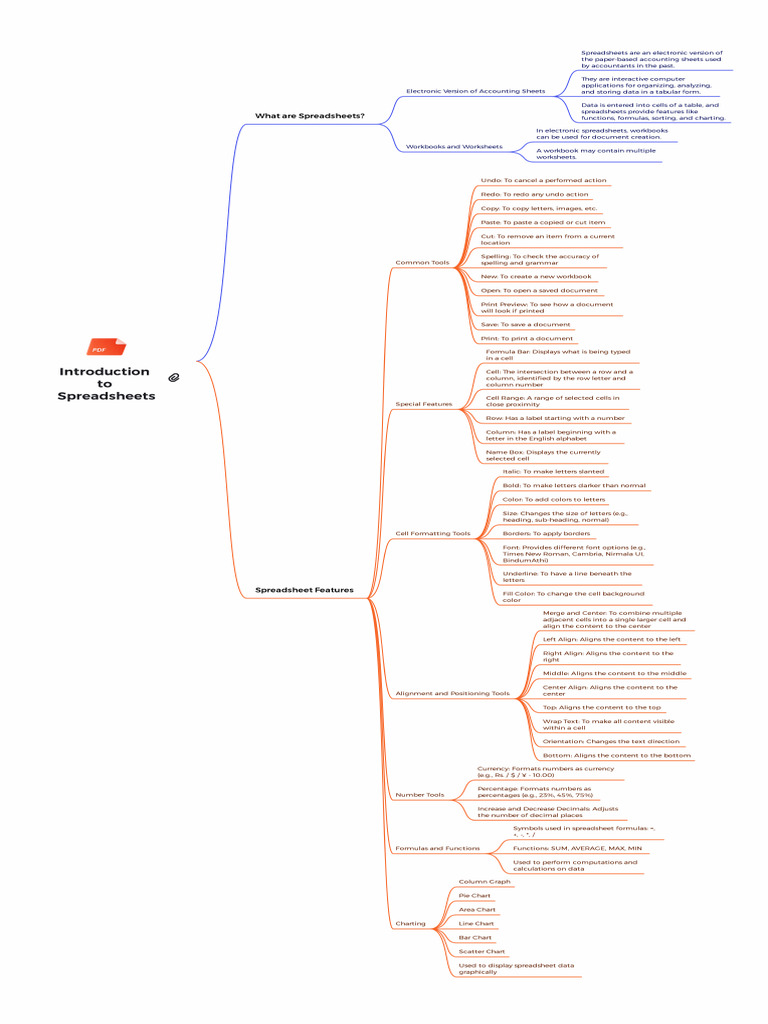 g9 mindmap Introduction to Spreadsheets mapify | PDF | Spreadsheet | Computing