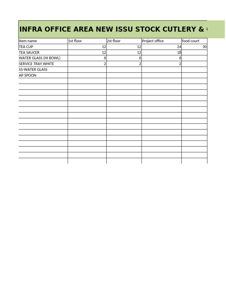 Office Cutlery & Crockery Inventory | PDF