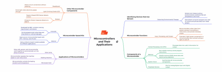 g9 Mindmap Microcontrollers and Their Applications Mapify | PDF | Microcontroller | Computer ...