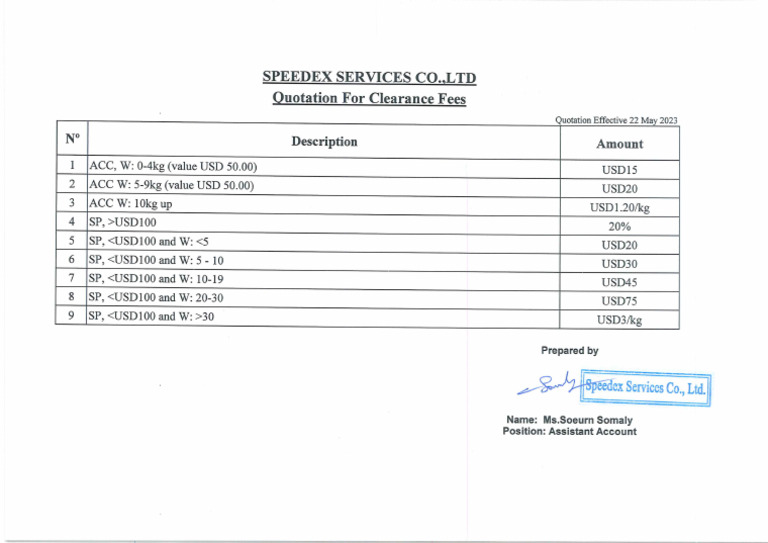 Quotation of ACC & SP Effective 22 May 2023 | PDF