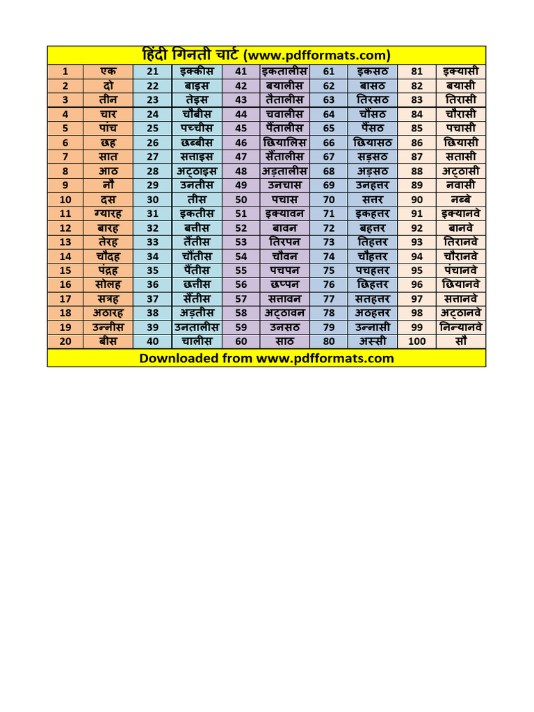 Hindi Ginti Chart PDF | PDF