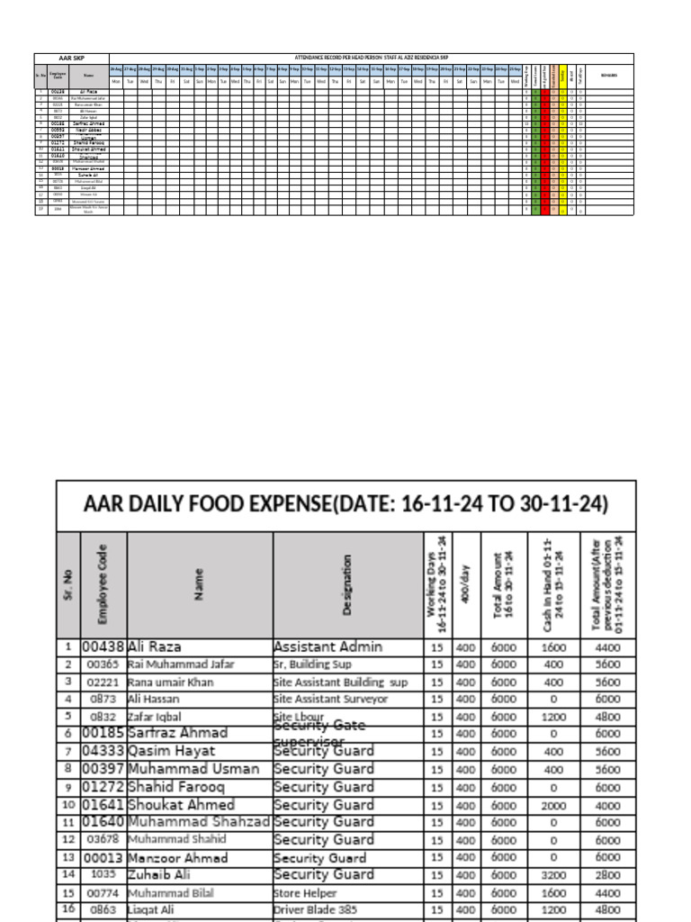 AAR FOOD EXP 16-11-24 To 30-11-24 | PDF