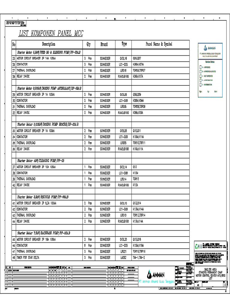Drawing Electrical Motor Control Center MTO BOQ AMNT AEE EL DW 04 002 Model - pdf2 | PDF