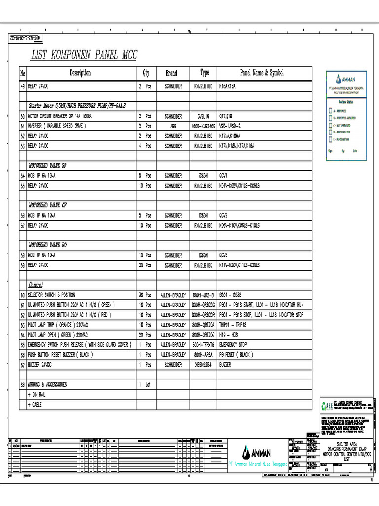Drawing Electrical Motor Control Center MTO BOQ AMNT AEE EL DW 04 002 Model - pdf3 | PDF