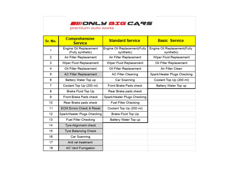Car Maintenance Service Packages Overview | PDF
