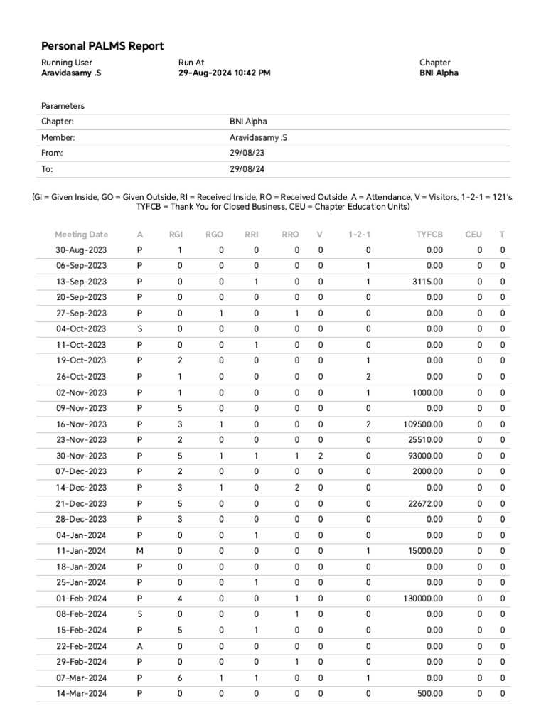 BNI Connect - Local Business - Global Network | PDF
