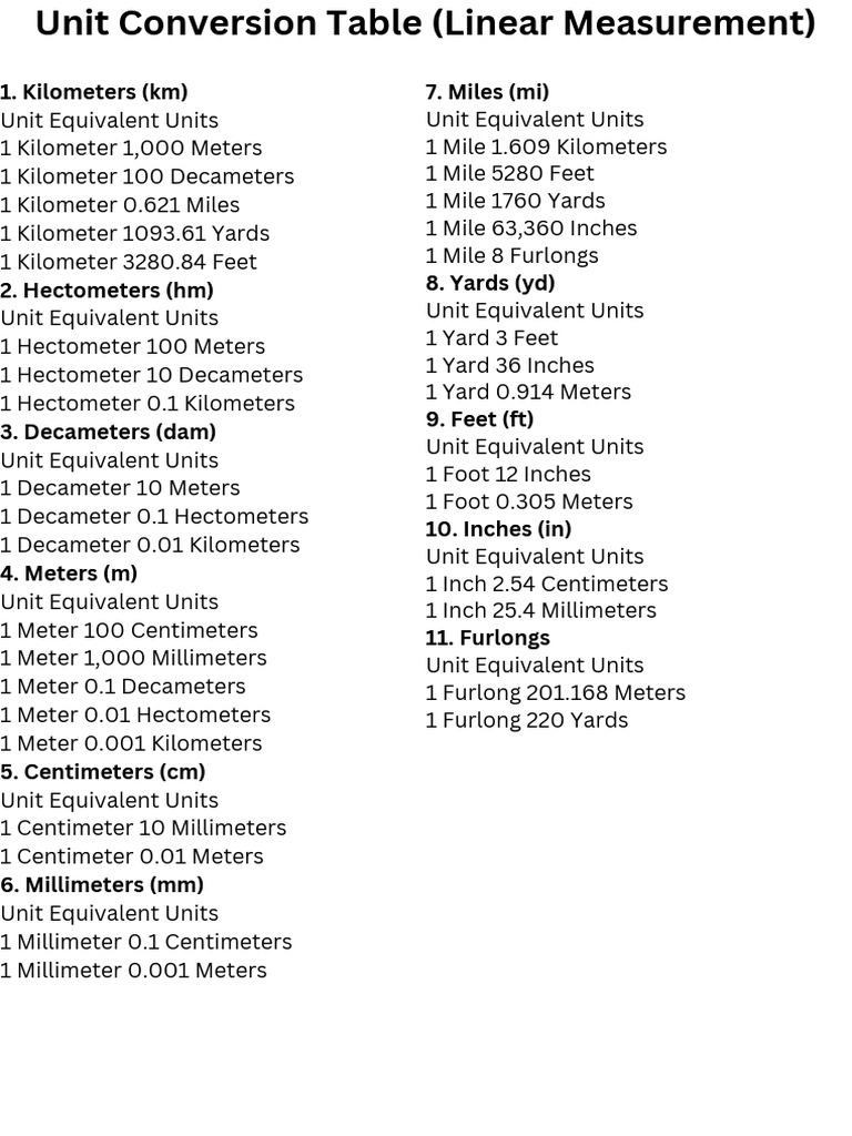 Unit Conversion Table (Linear Measurement) 1. Kilometers (km) Unit Equivalent Units 1 Kilometer ...