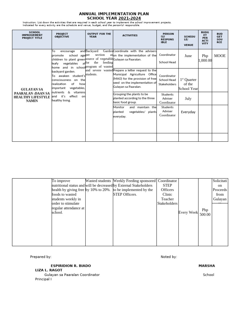 Gulayan sa Paaralan Action Plan 2024 | PDF | Vegetables | Food Industry
