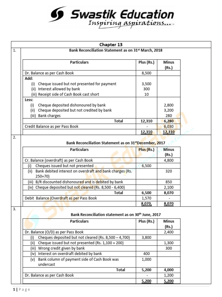 11th Accounts CH 13 BRS Answer Key L | PDF | Banks | Cheque