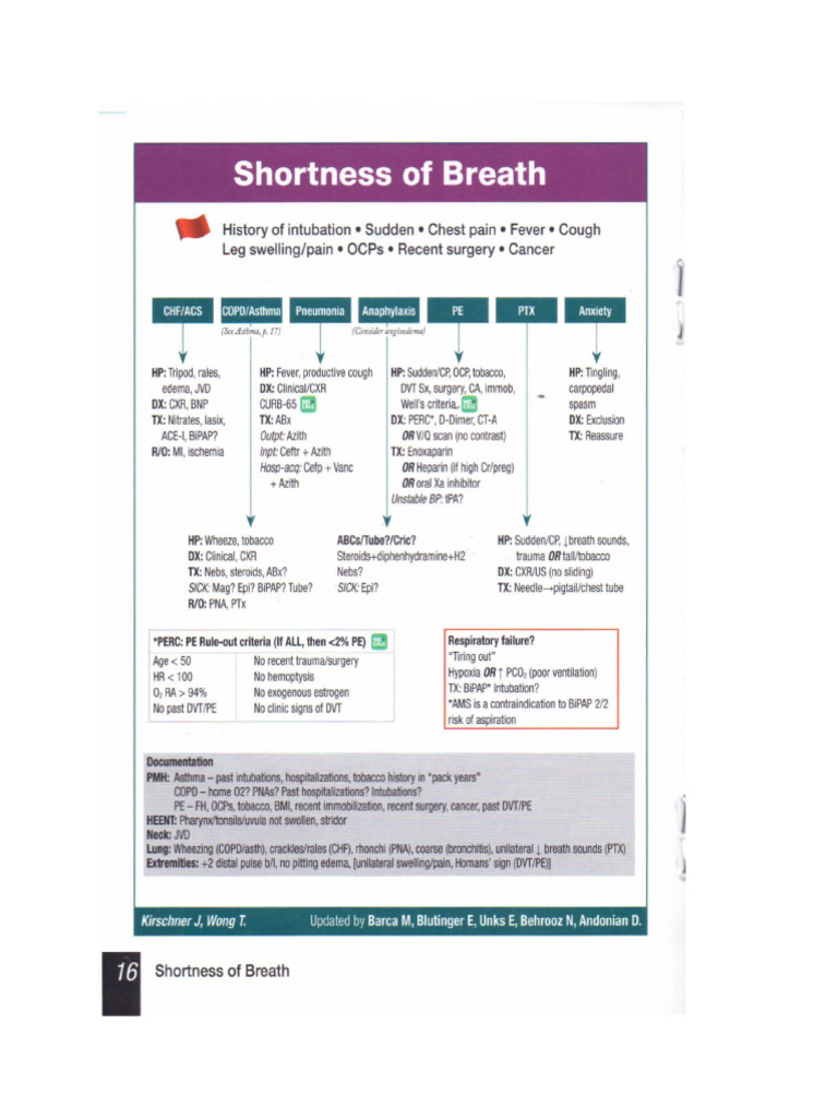 Shortness of Breath. Emergency | PDF
