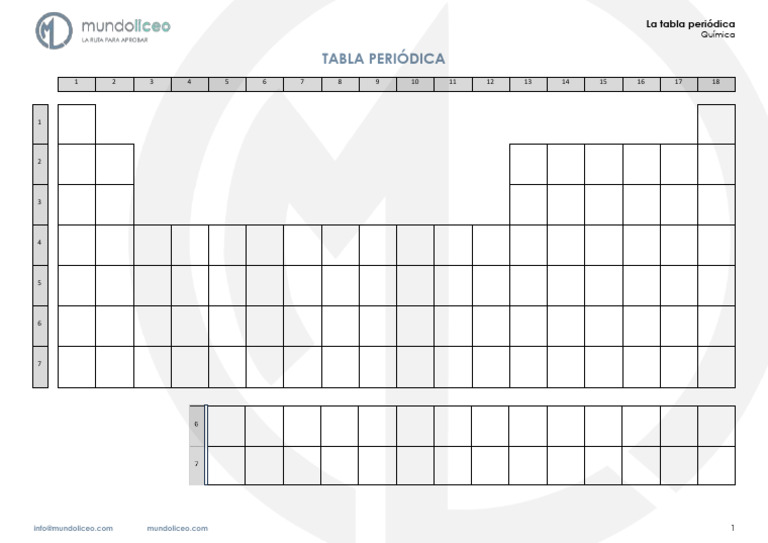 Tabla Periodica Muda | PDF