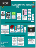 Induction Tutorial Penggunaan SITB | PDF | Karier & Perkembangan | Bisnis