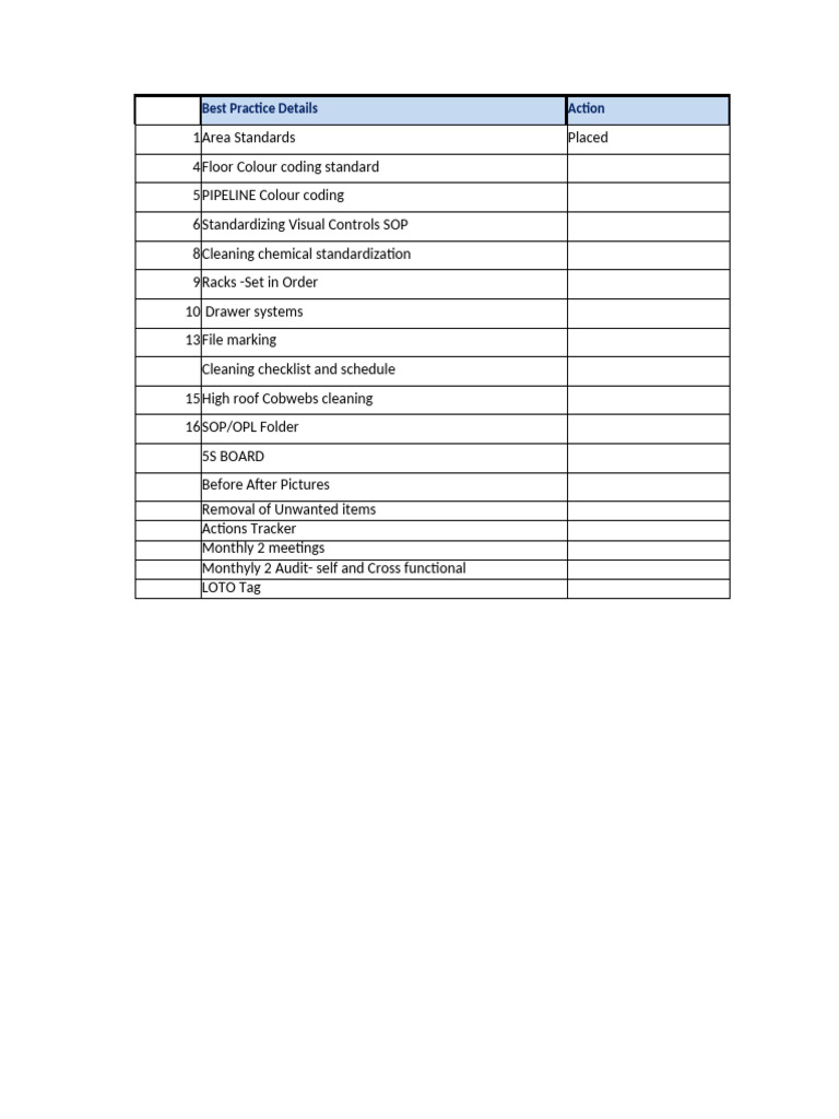 5s File Document | PDF