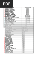 Masterlist of Barangay Officials 1 | PDF