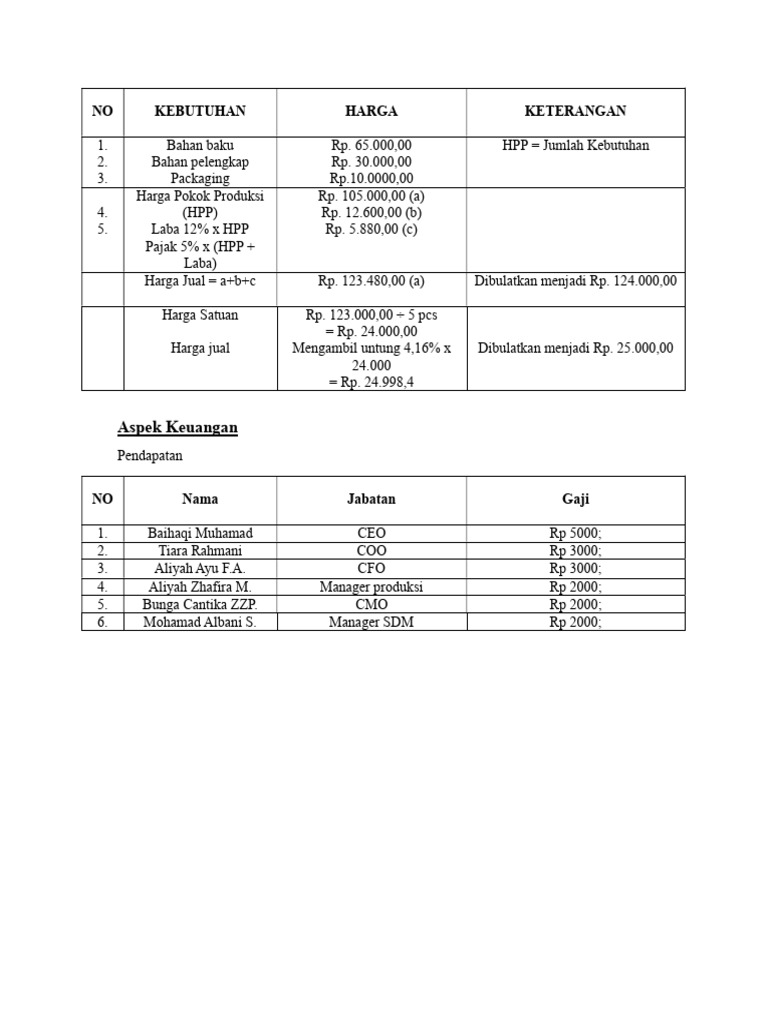 Laporan Keuangan Prak | PDF