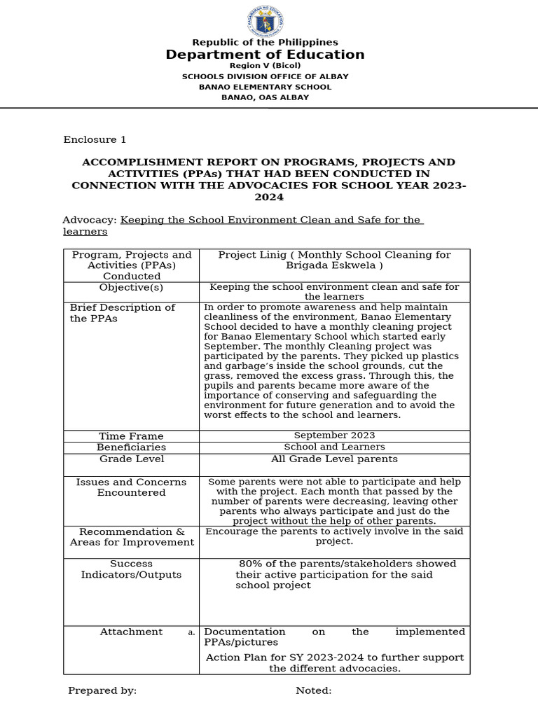 Accomplishment Report of Pro. Linig | PDF