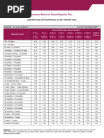 Sampath Bank Rates and Charges Overview | PDF | Interest | Interest Rates