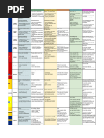 Collection of Speaking Question For 2024 SPM Trial | PDF