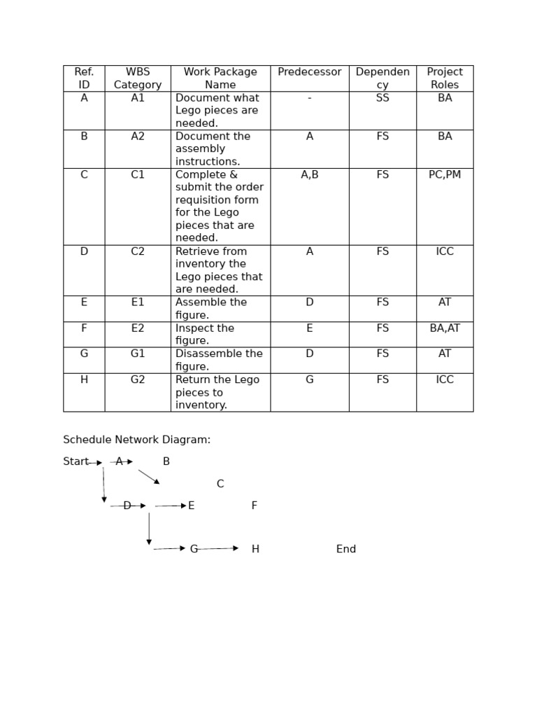 WBS Dictionary | PDF