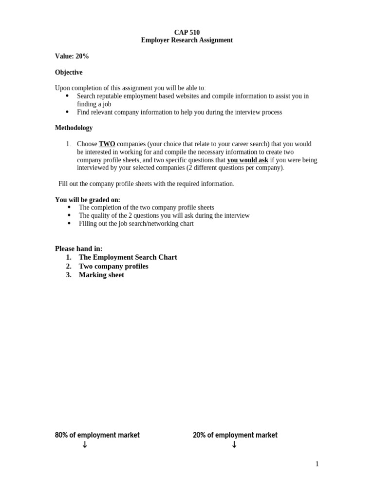 CAP510 Job Search Assignment Fall 2022 | PDF | Human Communication