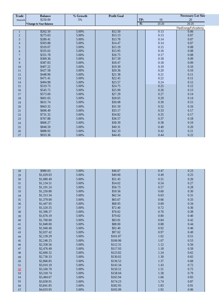 Fx 250Compound Growth Chart | PDF