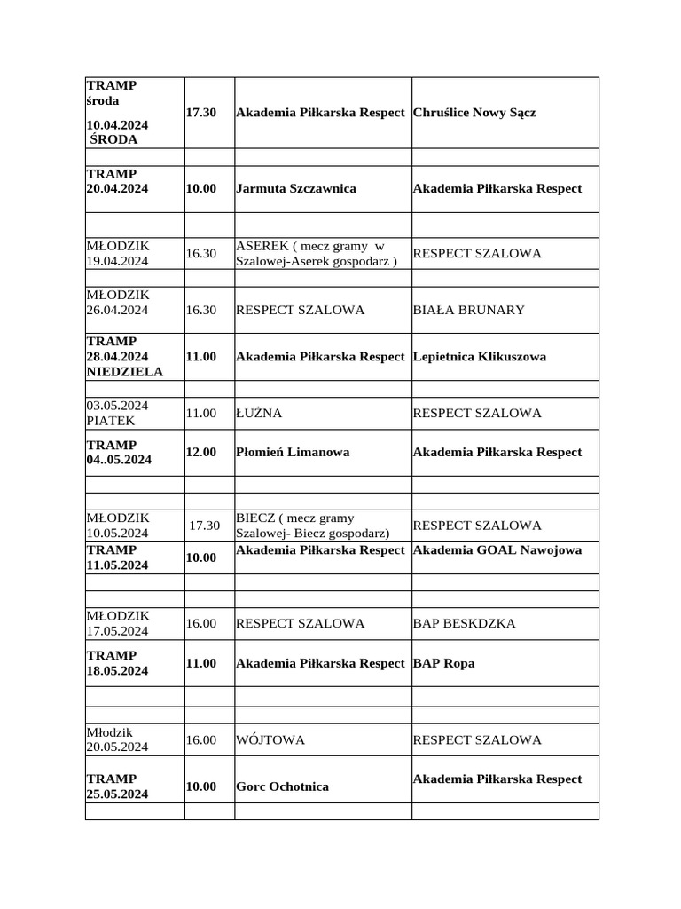 2024 Wiosna Respect Arena Szalowa All Team | PDF