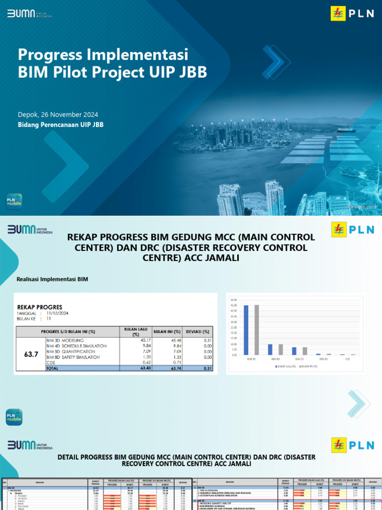 Ubdate Progress BIM UIP JBB Bulan November Tahun 2024 Check Point | PDF