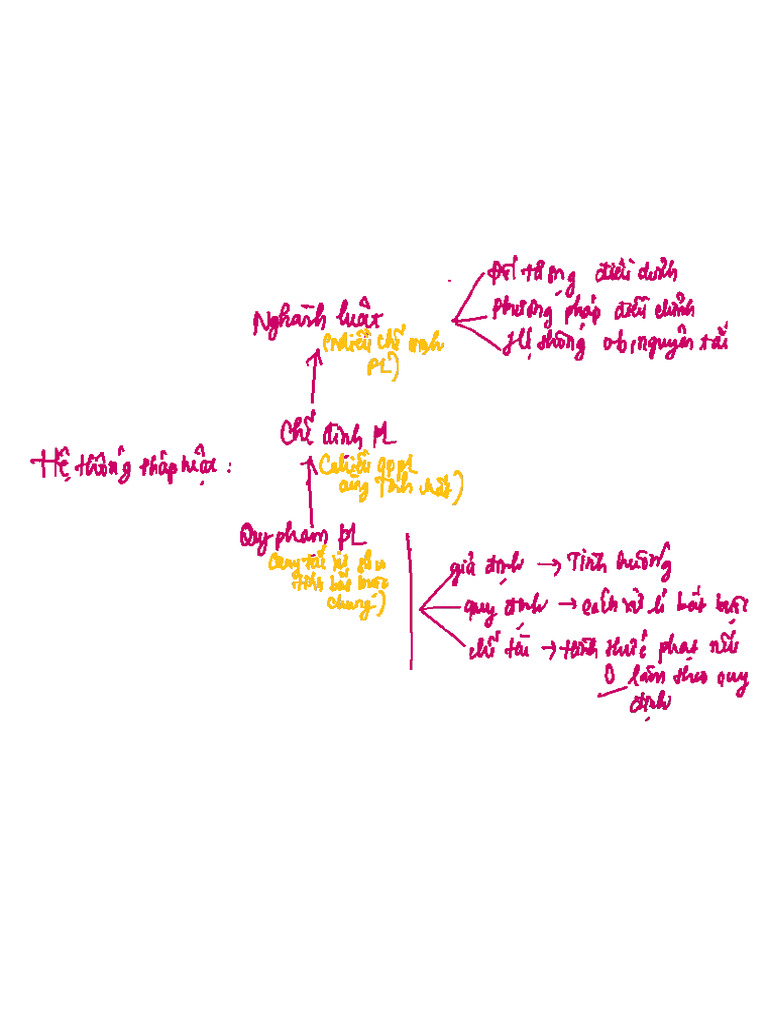 Bo Luat Dan Su 2015 | PDF