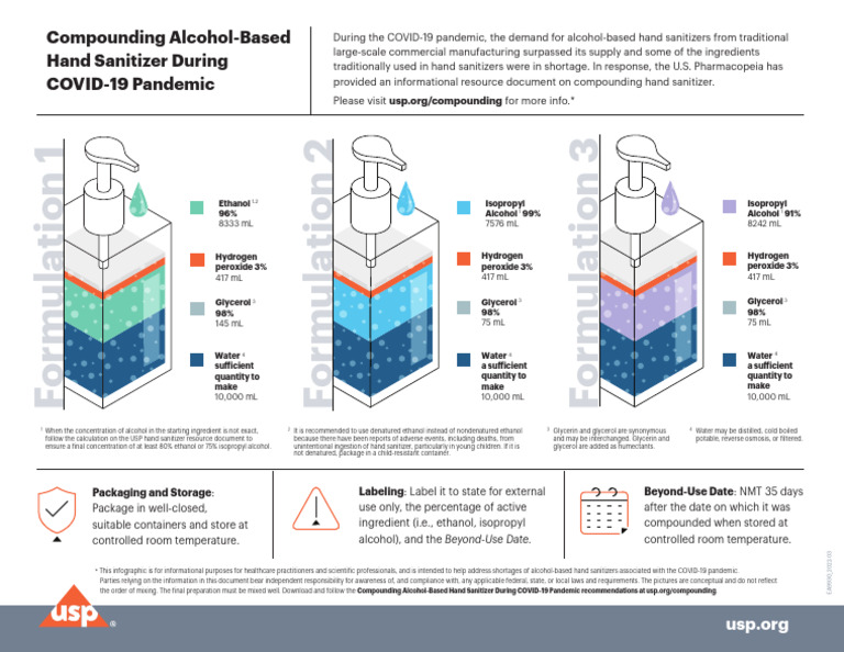 Hand Sanitize Infographic 2022 03 | PDF | Glycerol | Ethanol