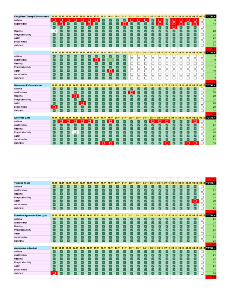 Task Checker - Iliyas Manager | PDF | Determinants Of Health