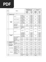 Tariff Guide | PDF | Physical Quantities | Electric Power