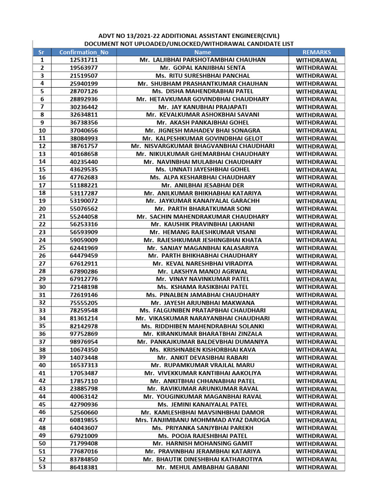 756 1 1 Not Eligible Candidate List | PDF