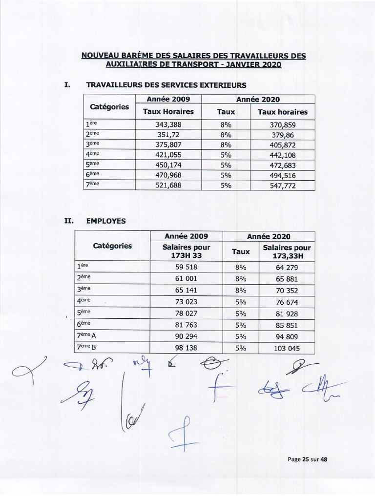 Nouveaux Baremes Des Salaires Categoriels Aux TRSPRT | PDF