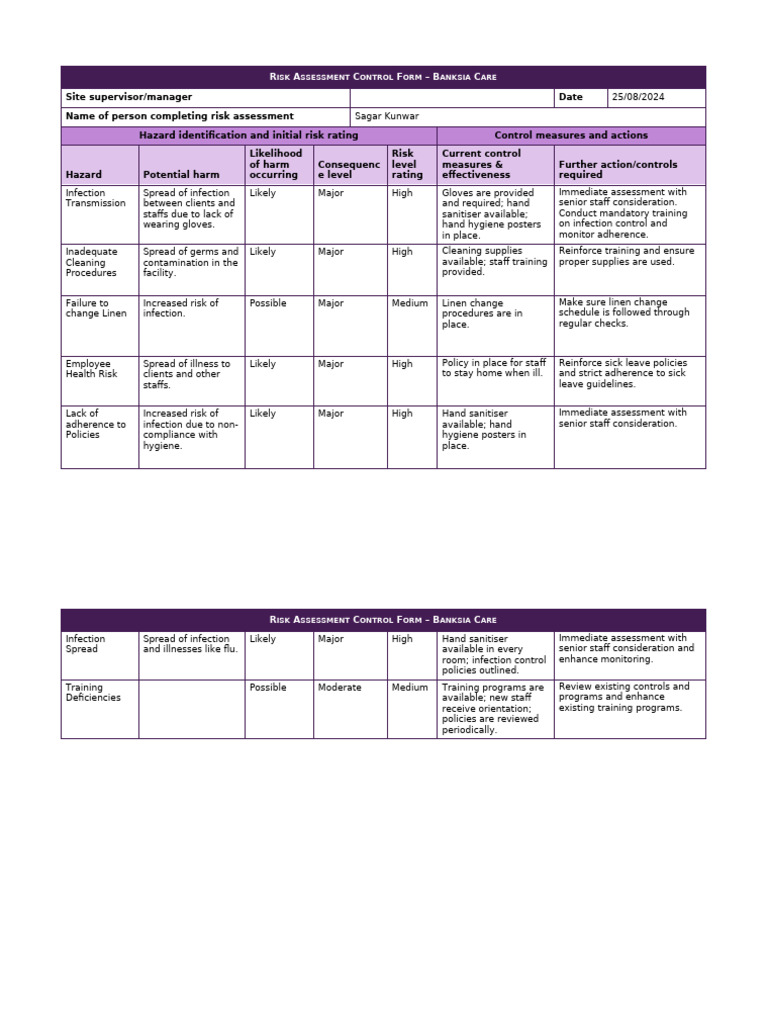 Banksia Care Risk Assessment Form | PDF | Hygiene | Risk