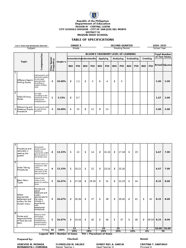Tos Fbs 2nd Quarter Sample | PDF