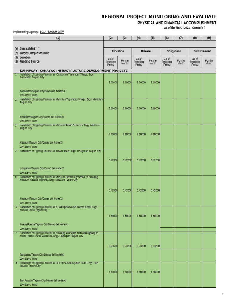 Rpmes - 2nd q 2021 | PDF | Philippines