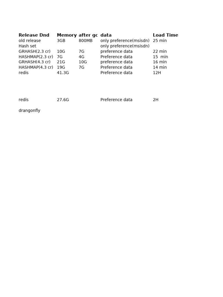 Vo Dau Ccd Lt Testing | PDF | Algorithms And Data Structures | Computing