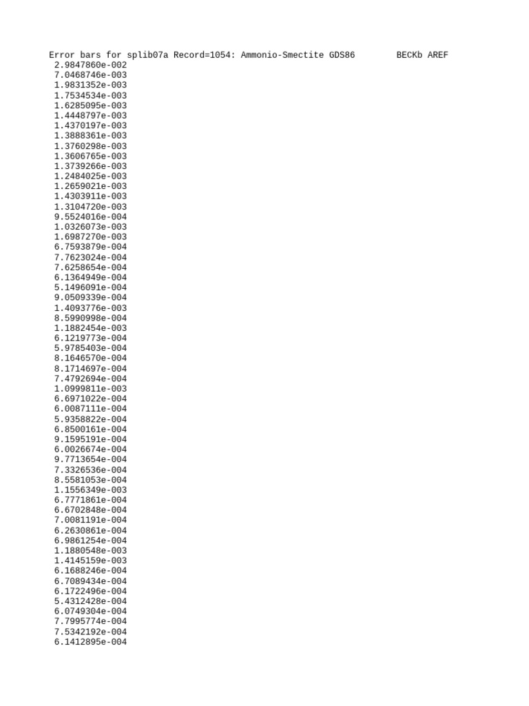 Errorbars For Splib07a Ammonio-Smectite GDS86 BECKb AREF | PDF