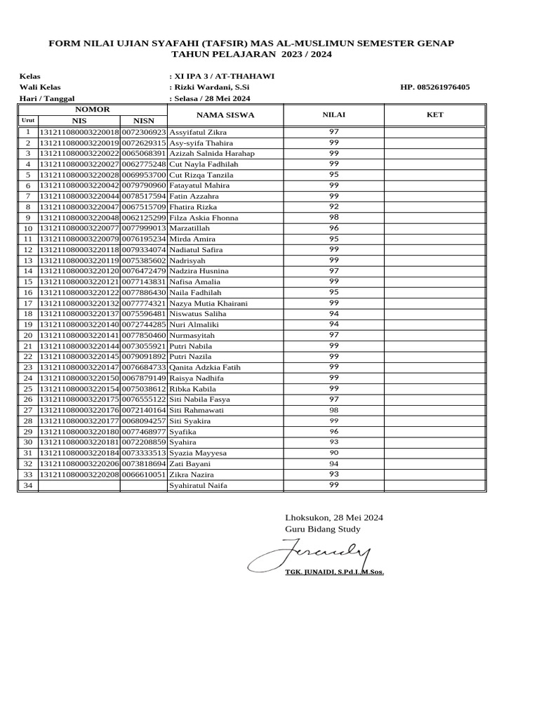 NILAI_TAFSIR_XI IPA 3- AT THAHAWI | PDF