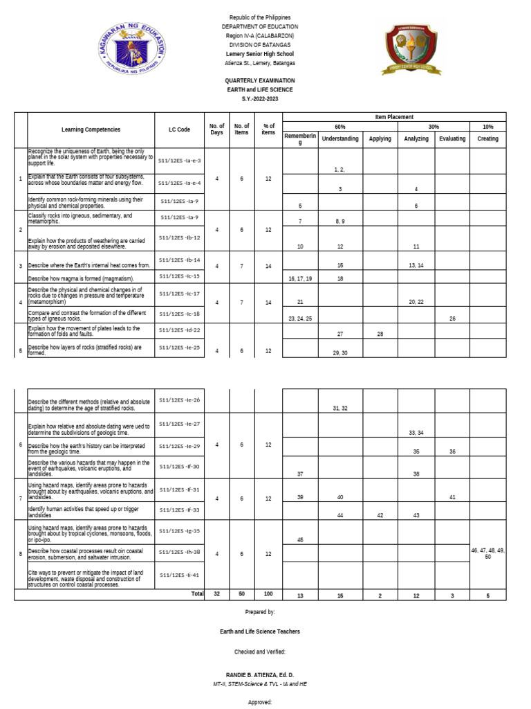 SAMPLE.Table-of-SPEC-Q1 | PDF | Rock (Geology) | Earth Sciences