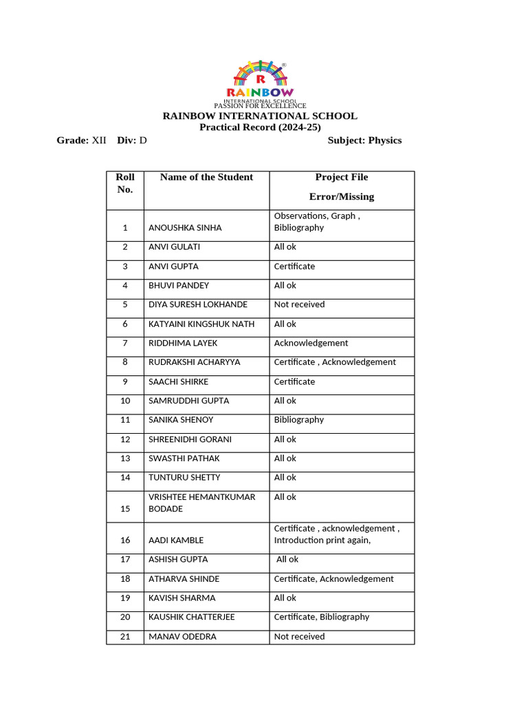 XII D INVESTIGATORY FILES | PDF