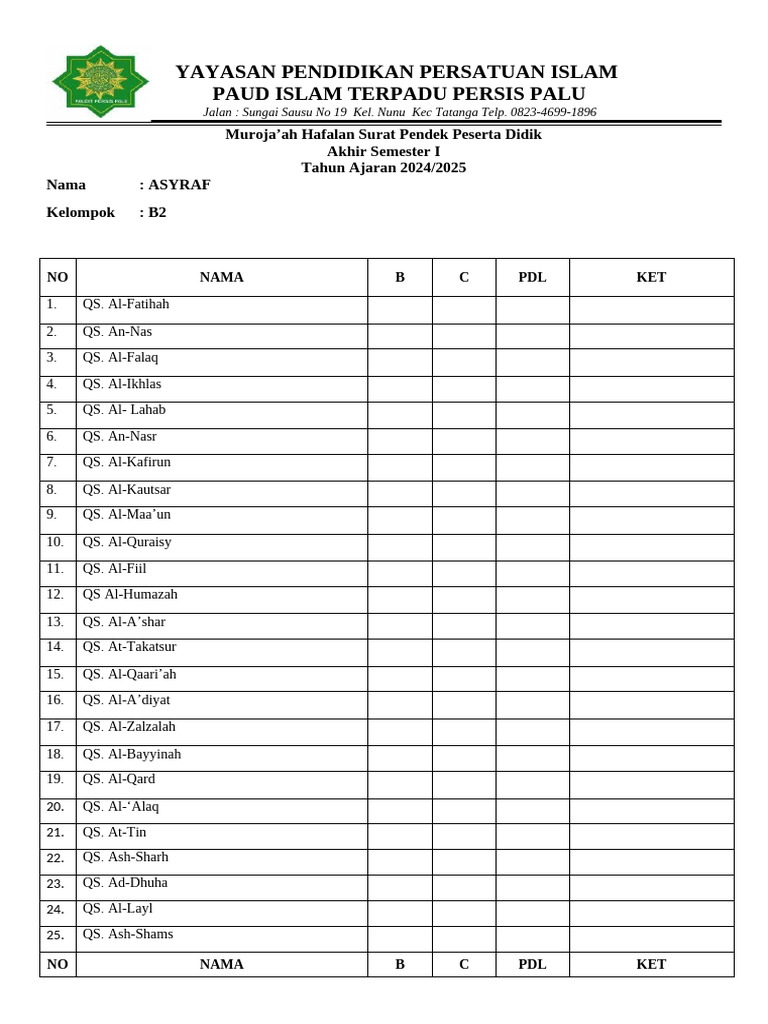 File Ujian Surah-Surah Pendek | PDF