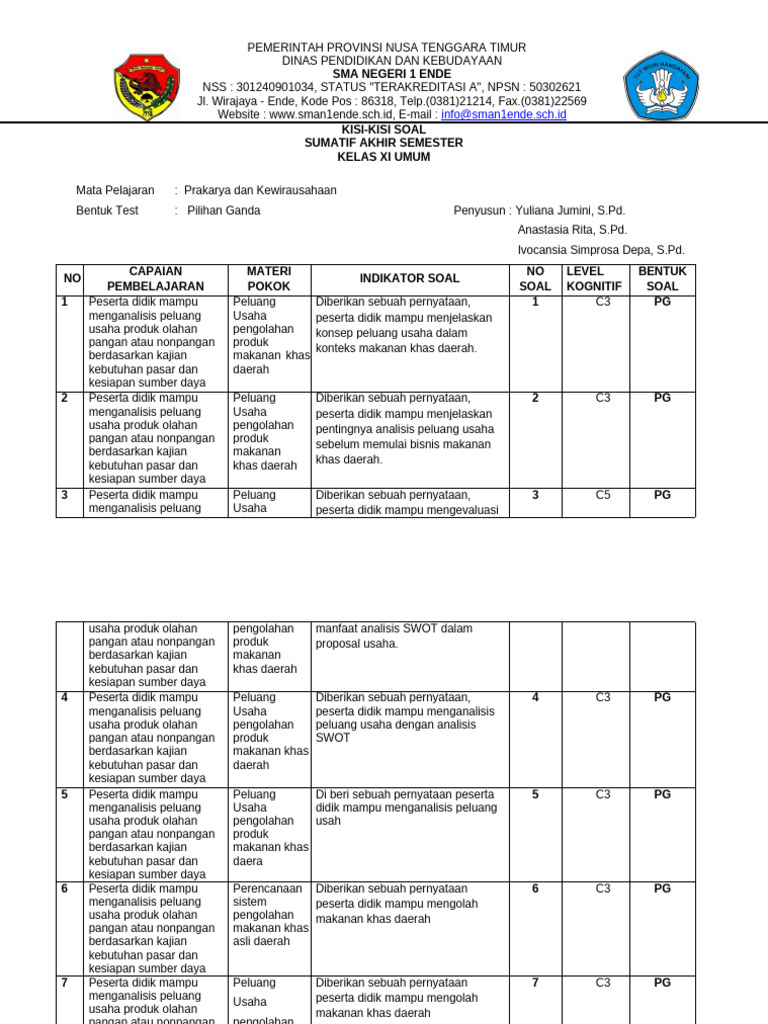 Kisi-Kisi Soal Sas Xi Ganjil 2024 - 2025 | PDF