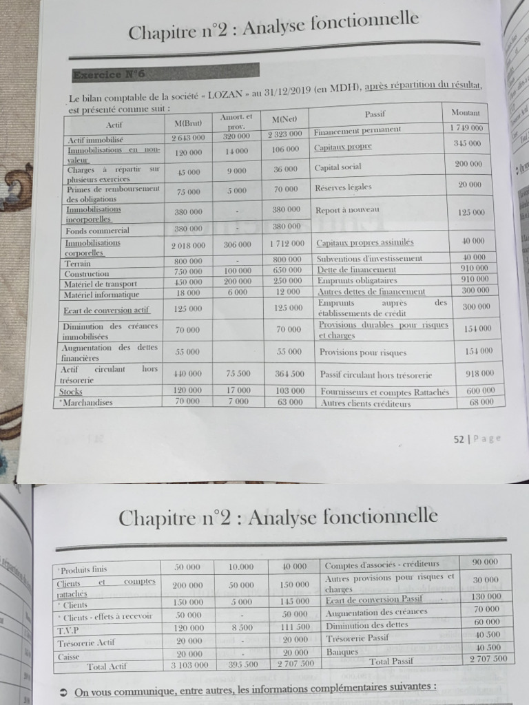 Chap2, Bilan Fonctionnel. Exercice 6 | PDF
