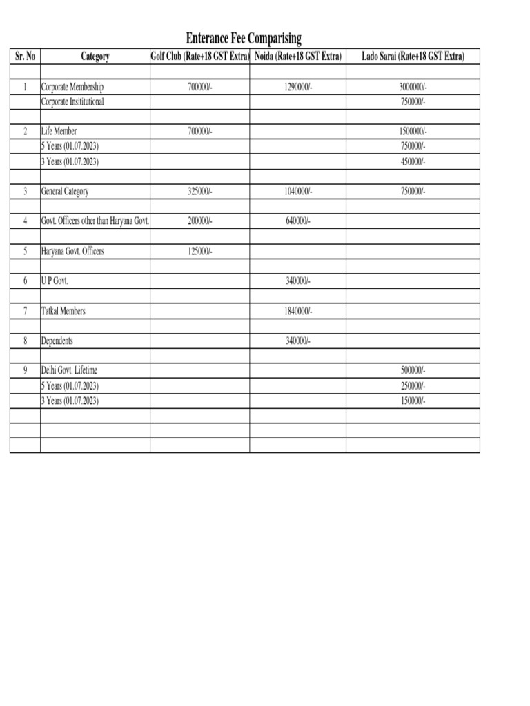 Golf Club | PDF