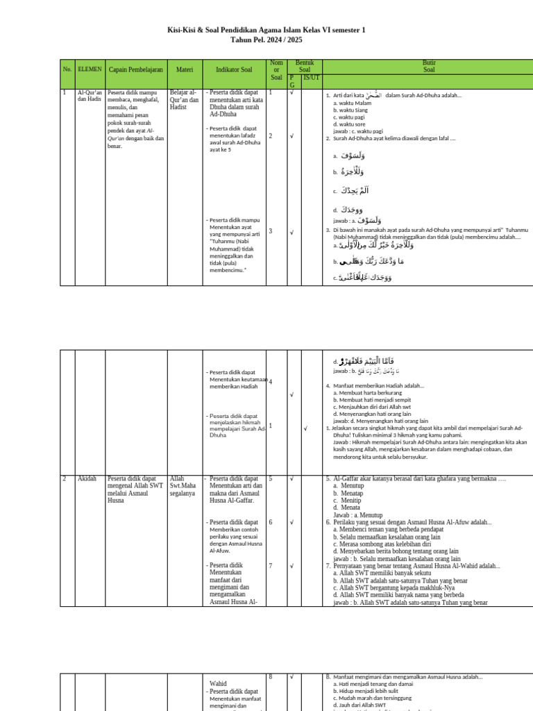 Kisi-Kisi Pai Kumer Kelas 6 | PDF