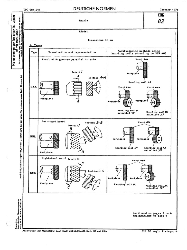 Knurling Standards. | PDF