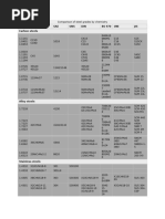 AISC Shapes W SI Unit Final | PDF | Structural Engineering