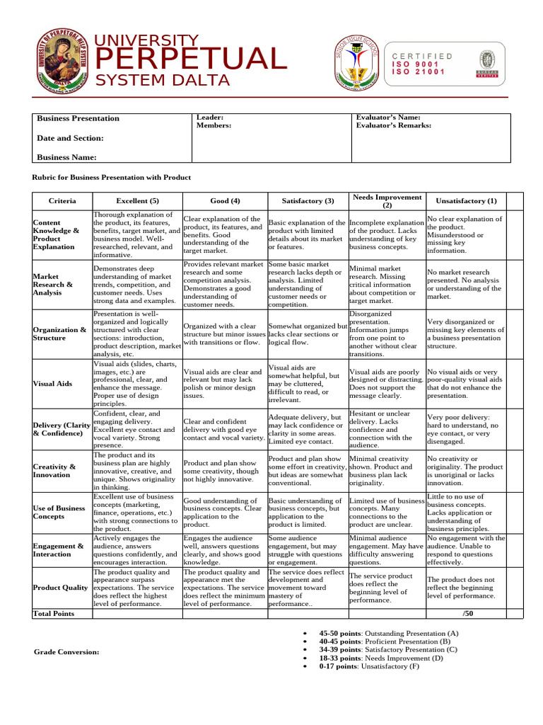 Business Presentation Rubric | PDF | Creativity | Learning