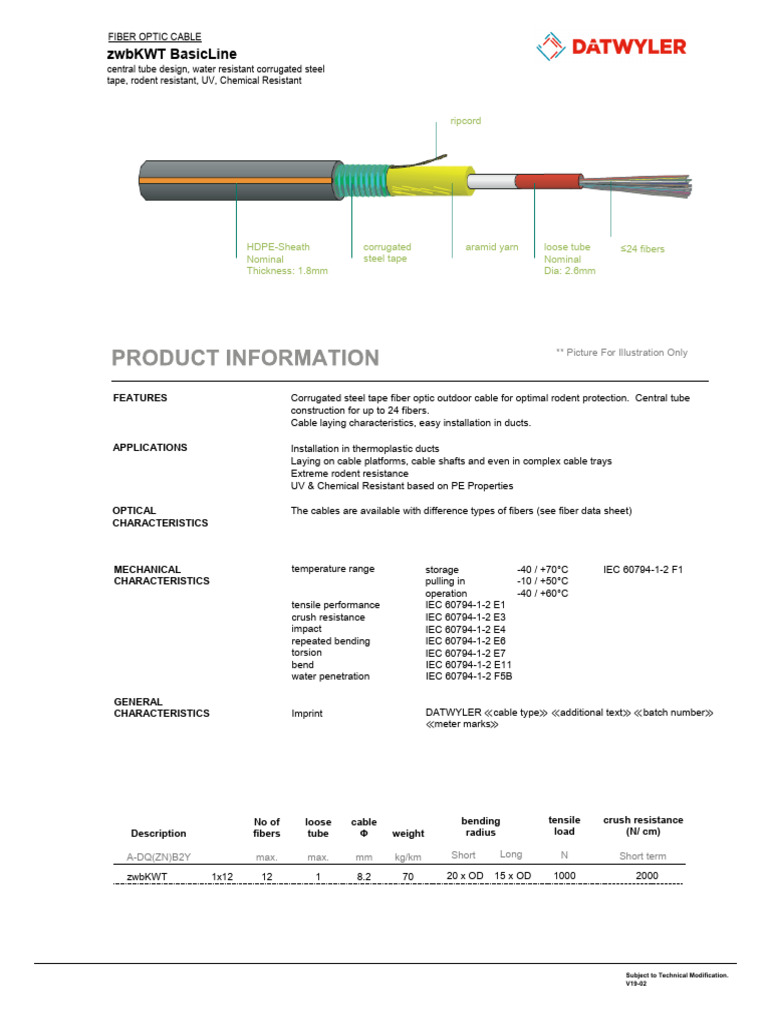 1 - Datwyler FO Outdoor 4C & 12C Highlighted - ZWBKWT BL 12F - LS-SI ...
